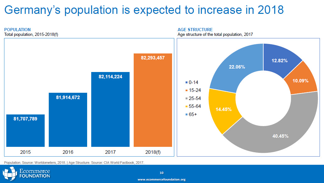 Get the 2018 Germany Ecommerce Report [FREE] - E-commerce Germany News