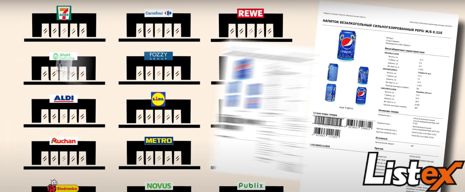 Digitalization in modern FMCG retail with Listex.online - E-commerce ...