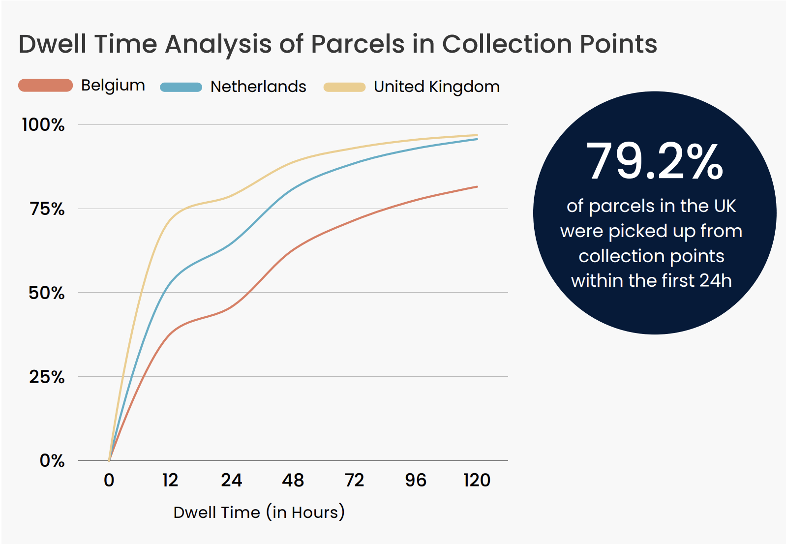 The Use of Collection Points Around the World - E-commerce Germany News