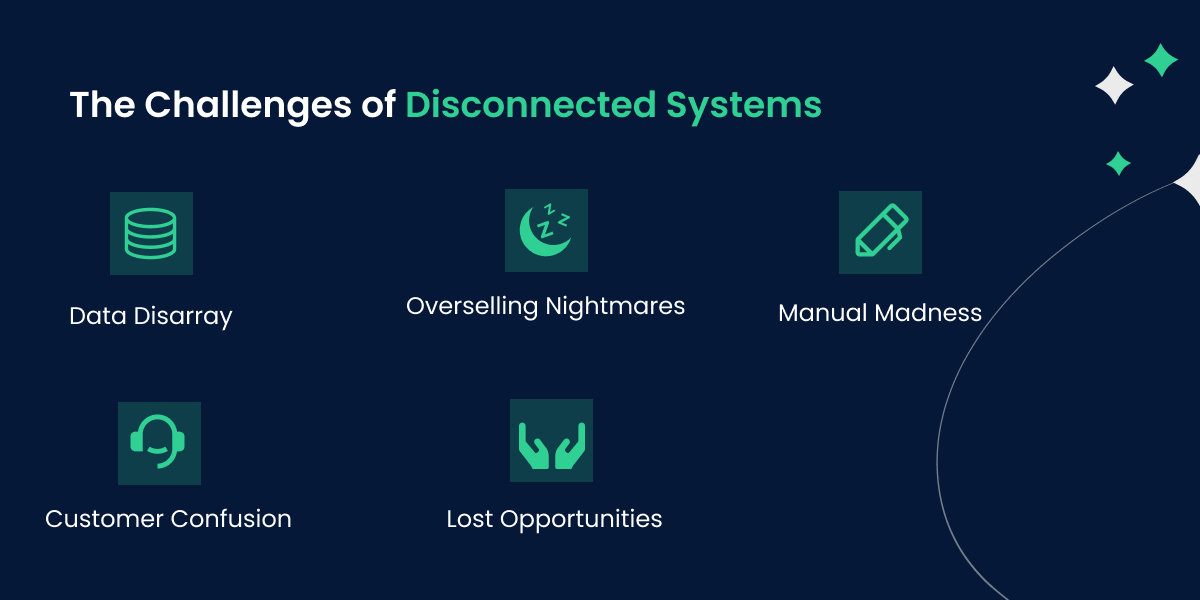 eCommerce Insights: How Integration and Automation Can Save the Day - E ...