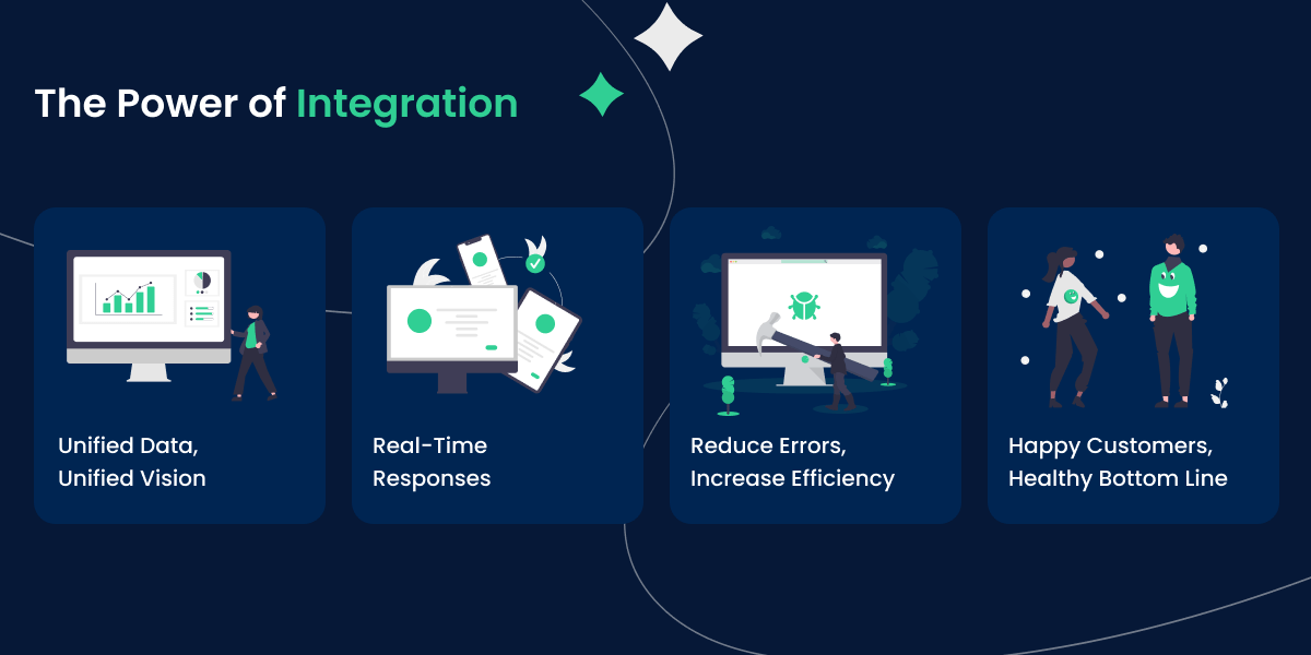 eCommerce Insights: How Integration and Automation Can Save the Day - E ...
