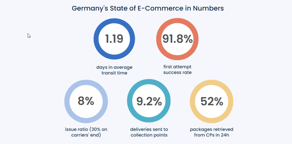 The challenges and opportunities for e-commerce businesses in Europe ...