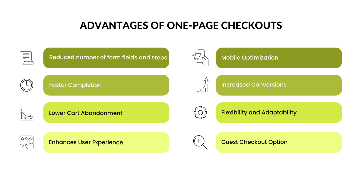 How Do One-Page Checkouts Influence the Process of Online Shopping? - E ...